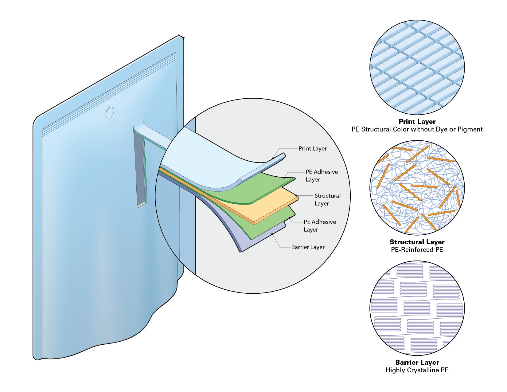 Building a better polyethylene package - PlasticStar