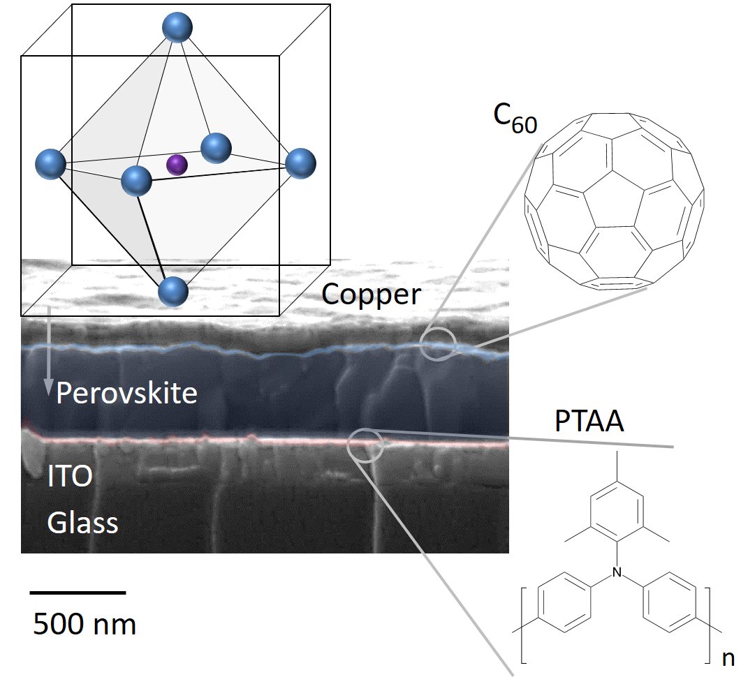 loss processes in perovskite solar cells enables efficiency ...